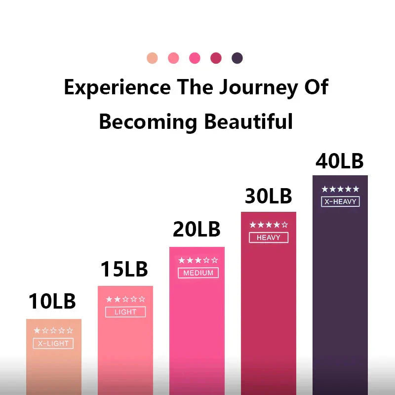 Elastic Resistance Bands Set for Yoga, Pilates, and Strength Training ...