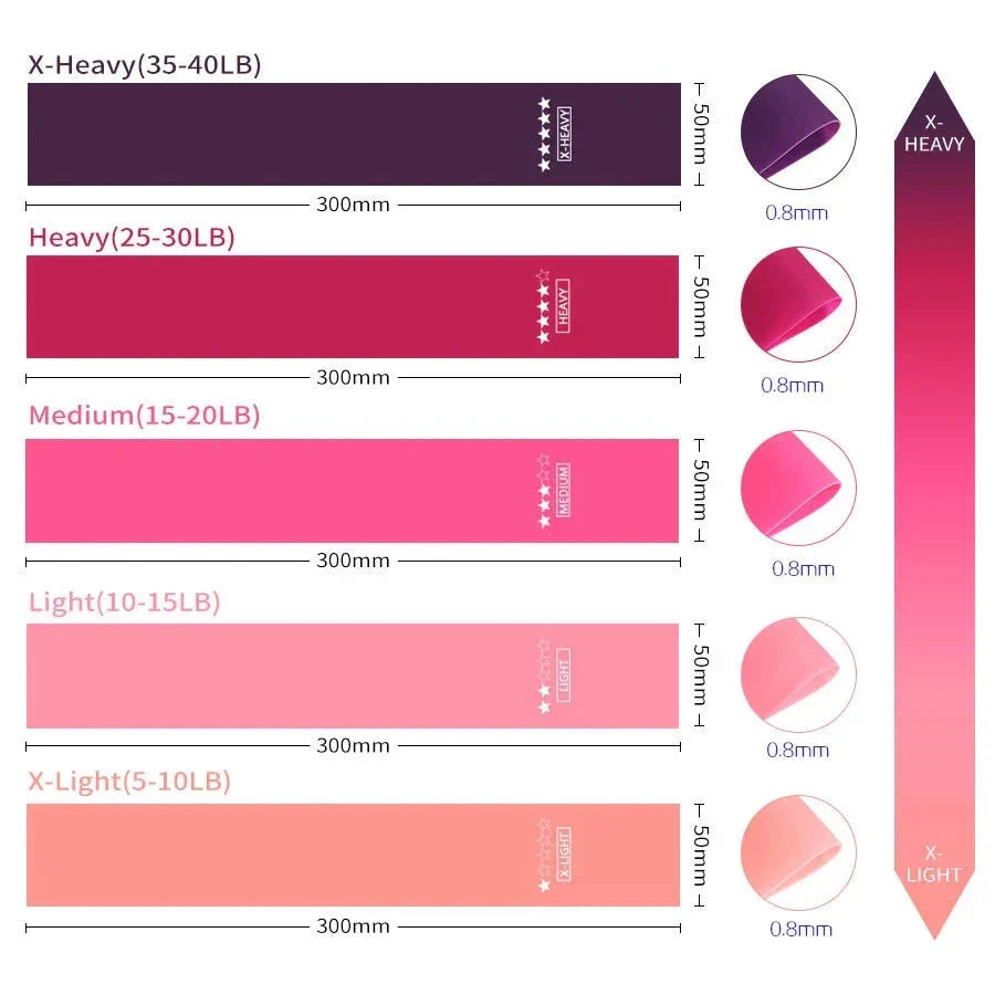 Elastic Resistance Bands Set for Yoga, Pilates, and Strength Training ...